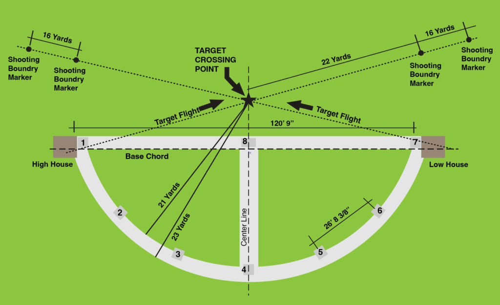 Shotgun Disciplines - White Flyer