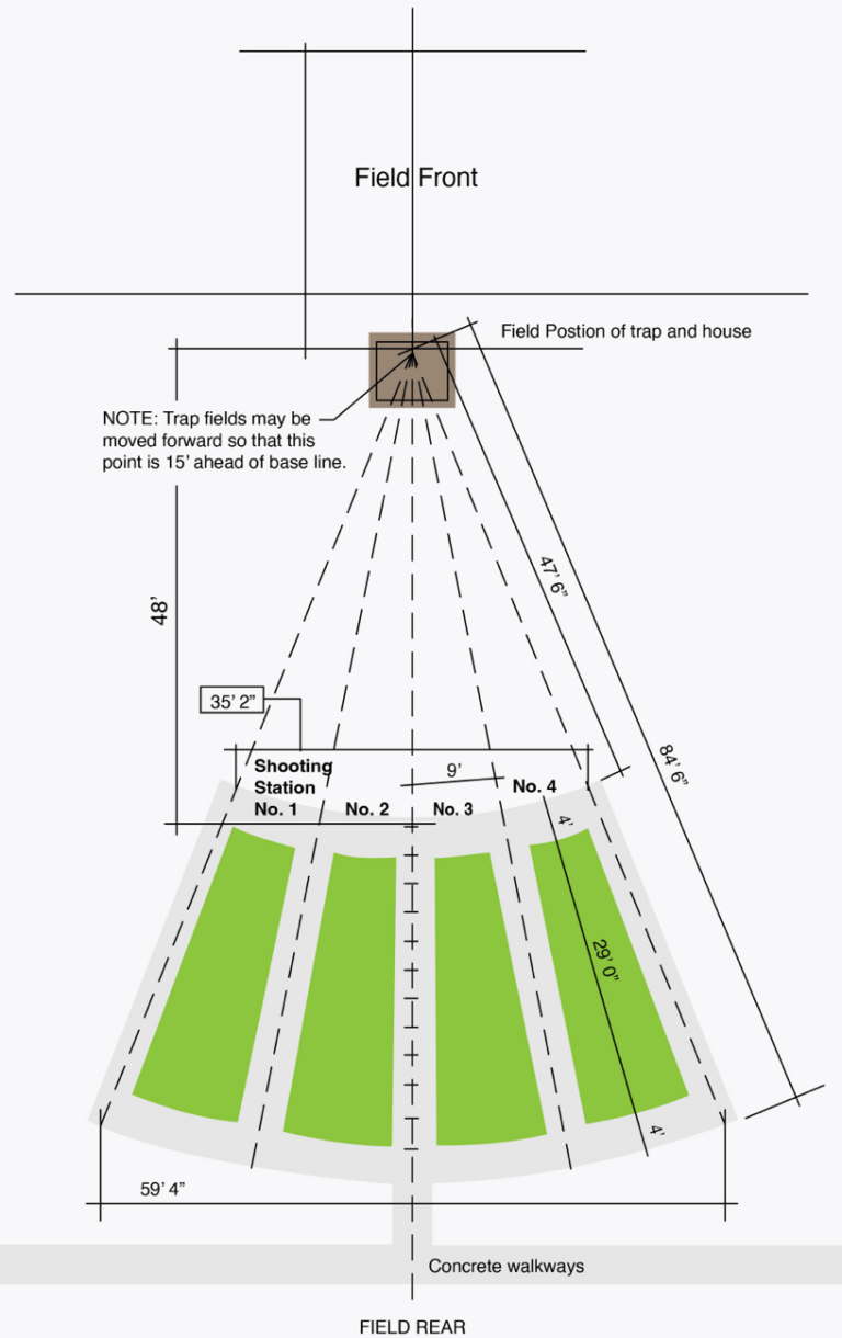 Shotgun Disciplines - White Flyer
